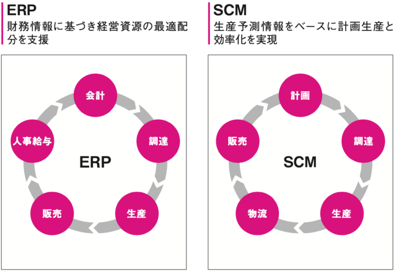 IT業界はどのような価値を提供しているのですか？ | itsupplee
